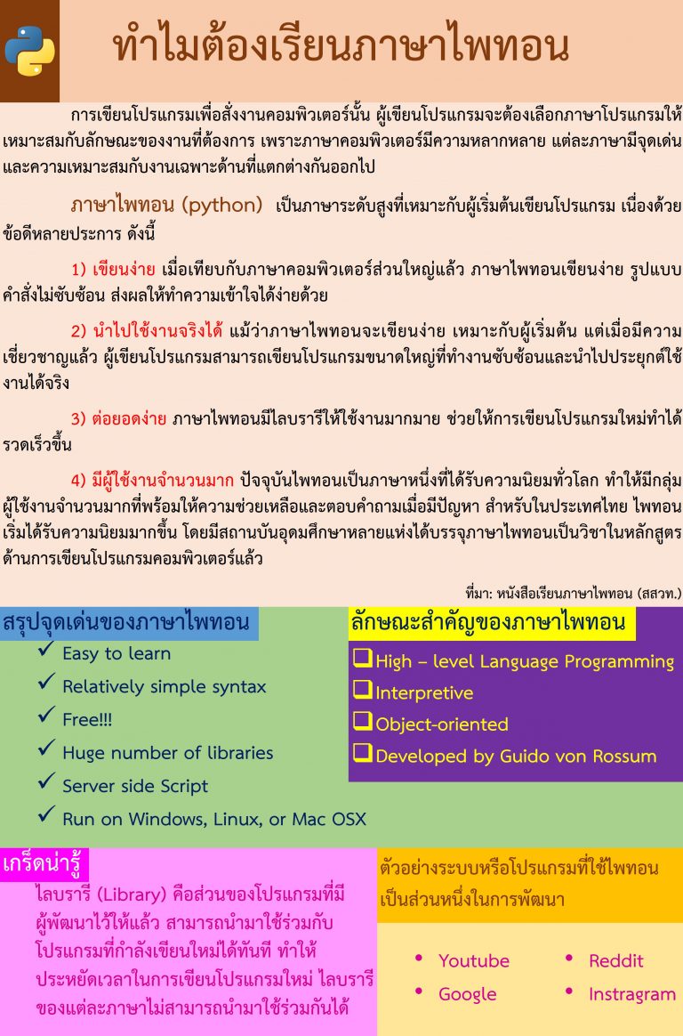 12 ทำไมต้องเรียนภาษาไพทอน การเขียนโปรแกรมภาษาไพธอน 