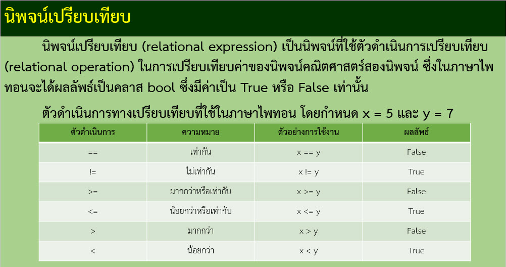 2.2 นิพจน์และตัวดำเนินการ – การเขียนโปรแกรมภาษาไพธอน