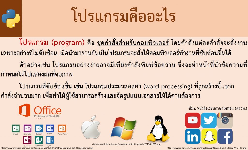 1.1 โปรแกรมคืออะไร – การเขียนโปรแกรมภาษาไพธอน